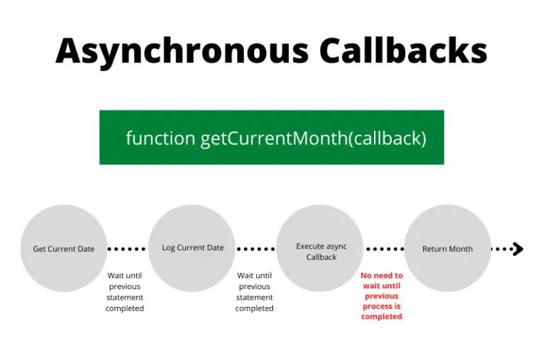 The Ultimate Guide To Callback Functions In Javascript Become A Better Programmer