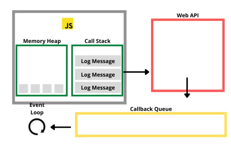 The Ultimate Guide To Callback Functions In Javascript Become A Better Programmer