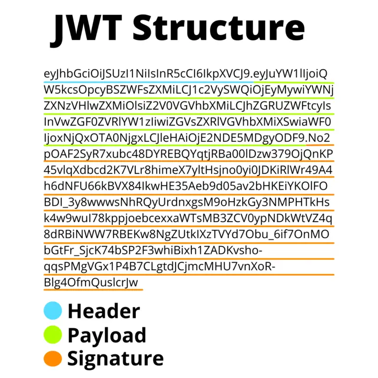 How To Authenticate Apis Using Jwt In Nodejs And Typescript Become A Better Programmer
